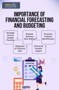 Financial Forecasting and Budgeting: Expert Best Practices