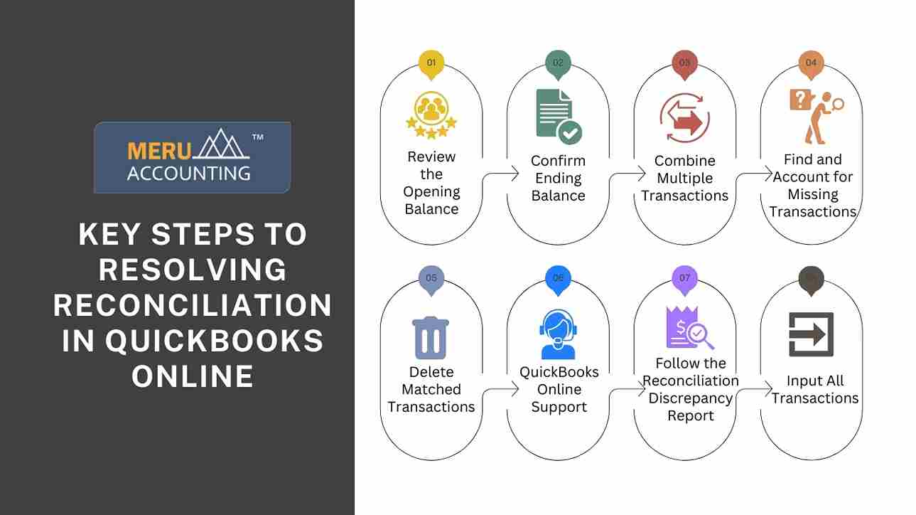 QuickBooks Online: Easily Fix Reconciliation Discrepancies!
