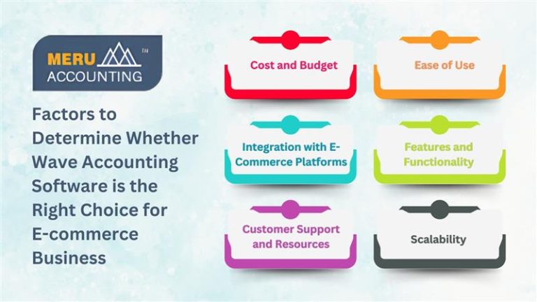 Wave Accounting Software: Is It the Best Fit for E-Commerce?
