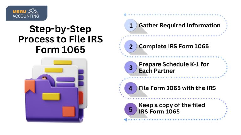 How to File IRS Form 1065 | Step-by-Step Guide for 1065 Tax Return