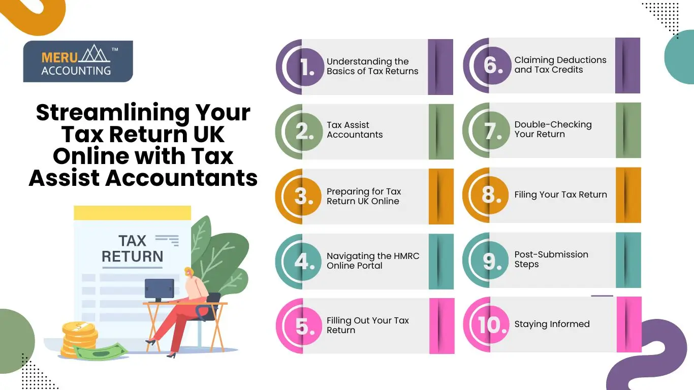Your Tax Return UK Online with Tax Assist Accountants - Meru