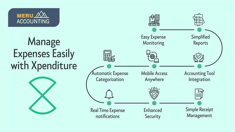Xpenditure Software by Meru Accounting – Smart Expense Tracking