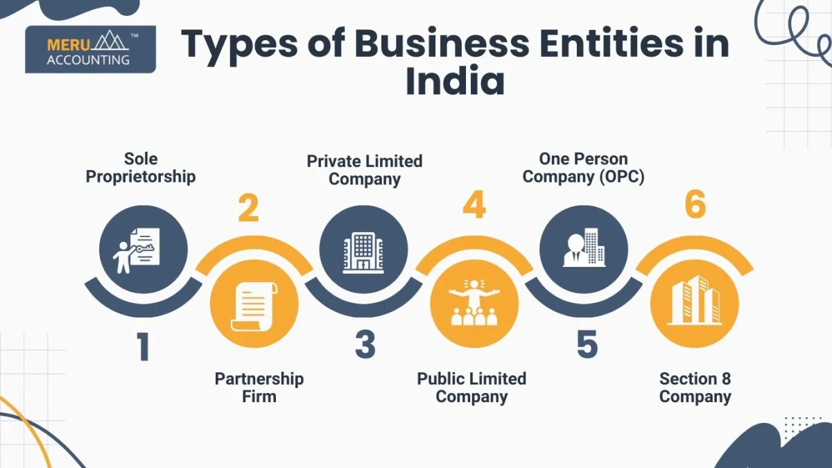 What type of business entities are there in India?