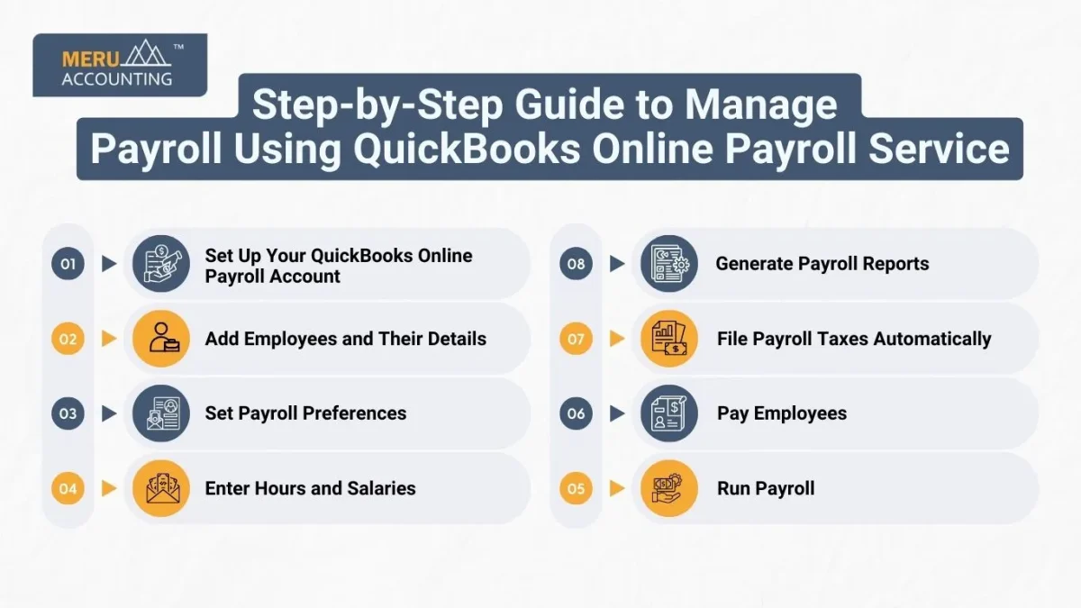 Payroll in QuickBooks: Master Efficient Management Today