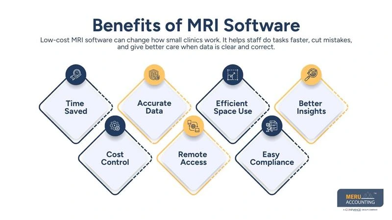 Cost-Effective MRI Software for Small Medical Clinics
