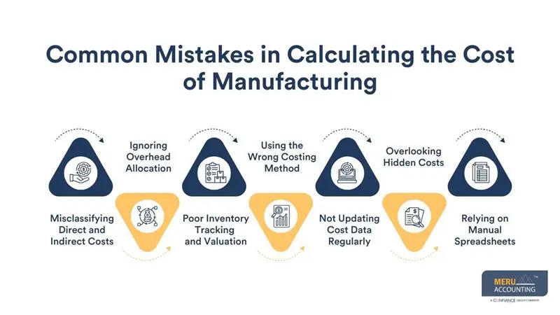 Common Cost of Manufacturing Mistakes | Manufacturing Accounting