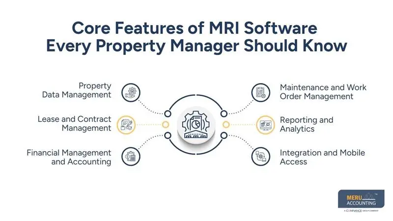 Top Features of MRI Software for Property Managers