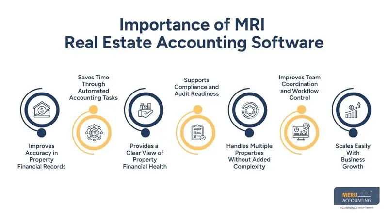 MRI Real Estate Accounting Software for Property Management