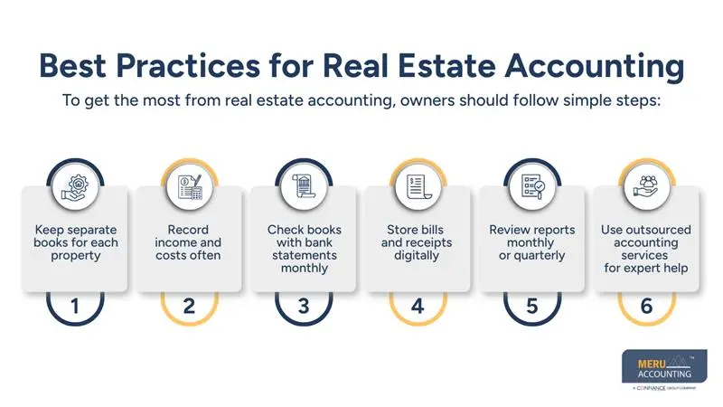Real Estate Accounting for Residential & Commercial Properties