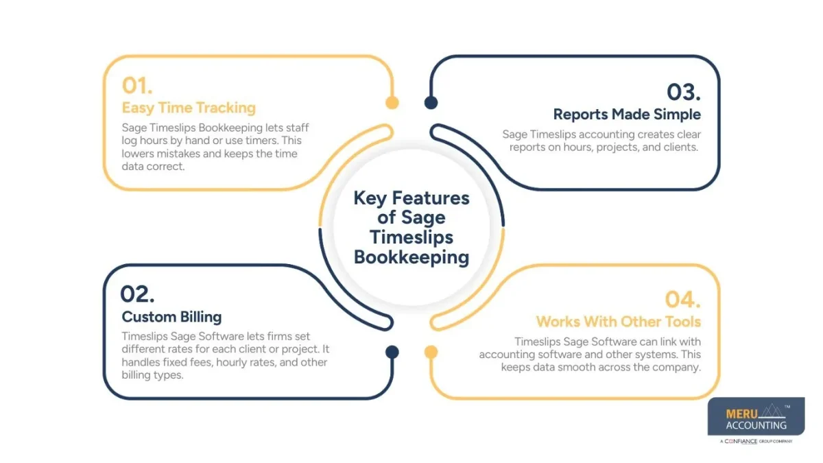 Sage Timeslips Bookkeeping Explained for Time Billing