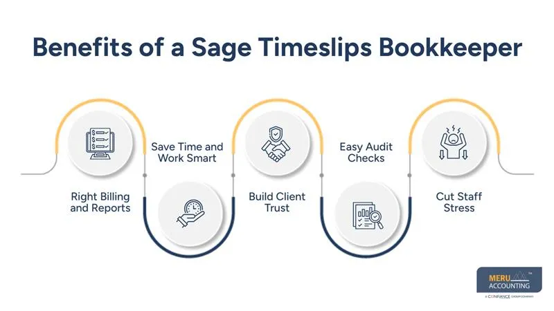 Sage Timeslips Bookkeeper: Reduce Billing Errors Easily