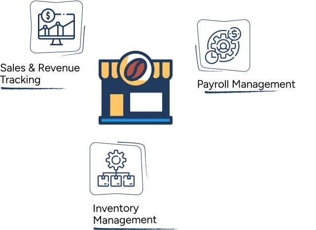 Expert Bookkeeping and Accounting for Coffee Shops | Meru Accounting
