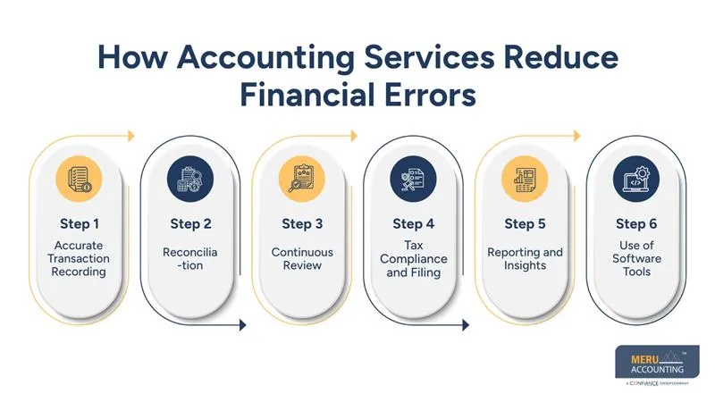 Accounting Services for Small Business: Full Service List