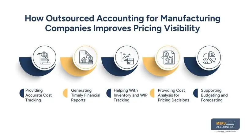 Accounting for Manufacturing Companies | Manufacturing Accounting