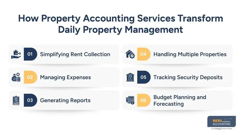 Property Accounting Services for Property Managers