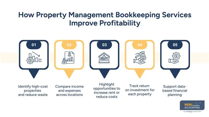 Property Management Bookkeeping for Real Estate Profit