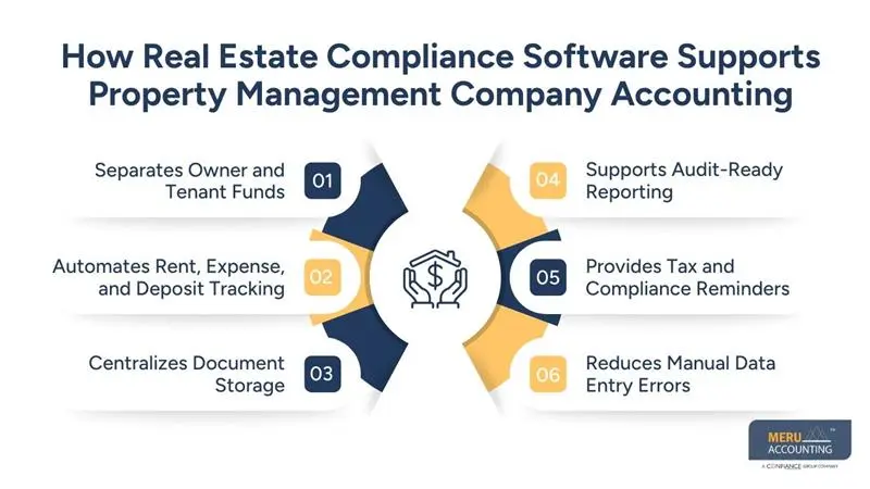 Property Management Company Accounting for Compliance & Profit