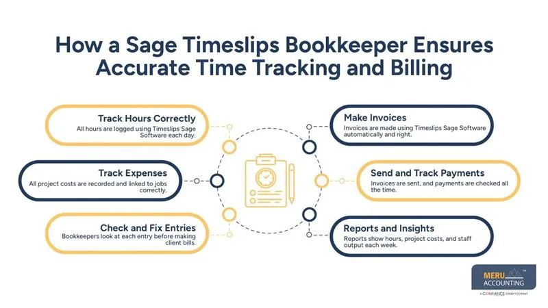 Sage Timeslips Bookkeeper: Time Tracking & Billing Guide