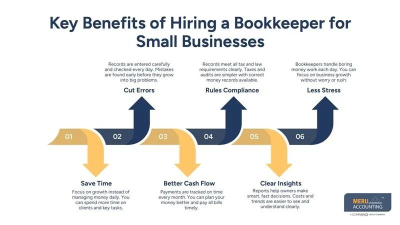 Hire a Bookkeeper for Small Business | Tools & Process