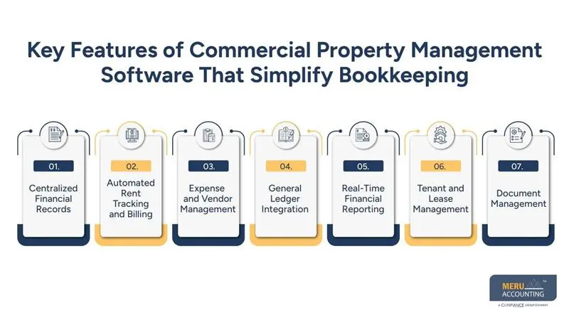 Commercial Property Management Software for Easy Bookkeeping