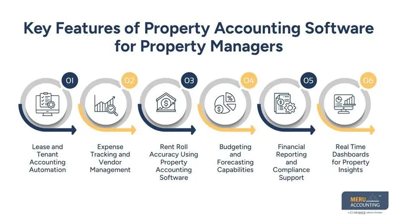 RealPage Bookkeeping | Real Estate Investment Accounting