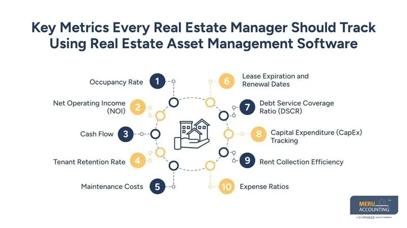 Key Metrics Tracked Using Real Estate Asset Management Software