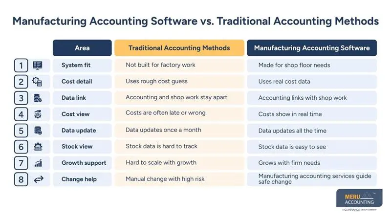 Manufacturing Accounting Software for Modern Manufacturers