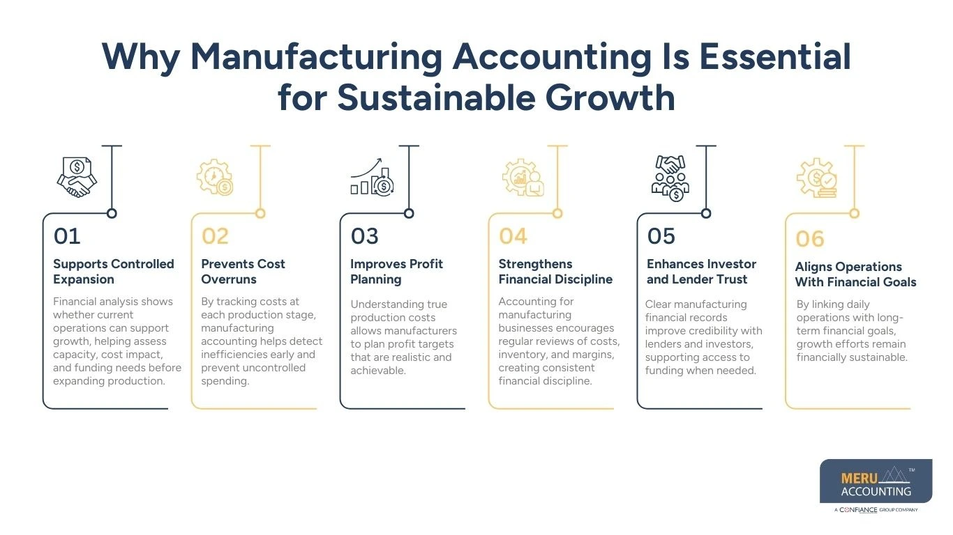 Manufacturing Accounting for Long-Term Business Stability