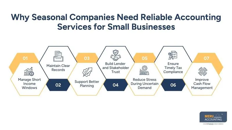 Accounting Services for Small Business | Outsourced Accounting Services