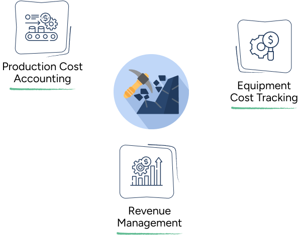 Mining Accounting | Accounting for Mining Companies