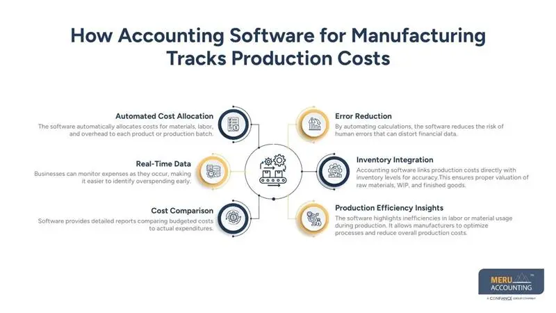 Accounting Software for Manufacturing | Manufacturing Accounting