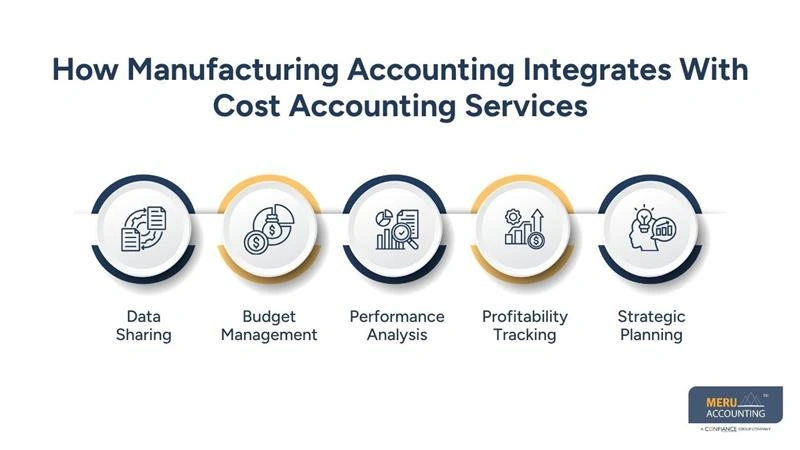 Cost Accounting Services for Manufacturing Accounting