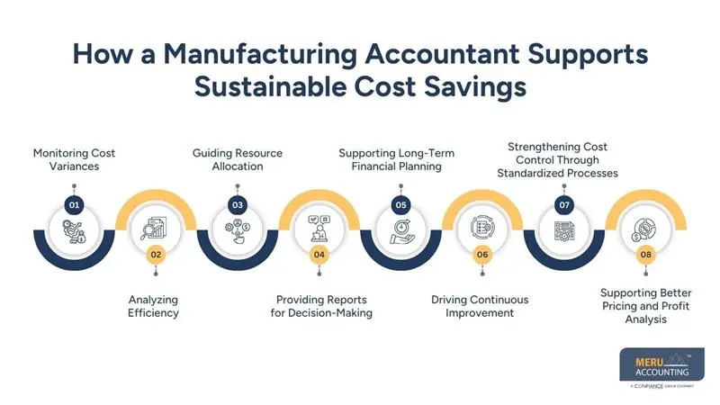 Accounting for Manufacturing: Cost Savings by Accountant