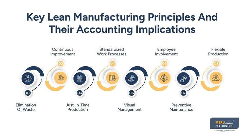 Manufacturing Bookkeeping Accuracy with Lean Practices