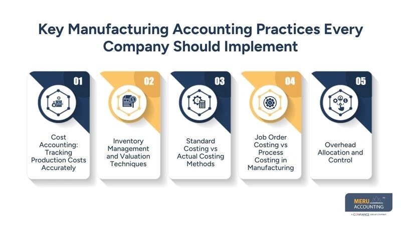 Manufacturing Accounting | Benefits of Outsourcing Manufacturing