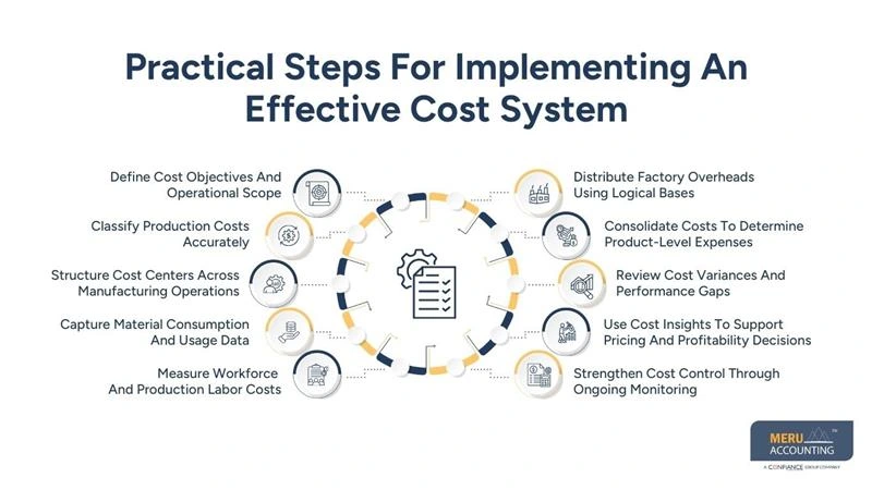 Cost Accounting in Manufacturing Industry | Complete Guide