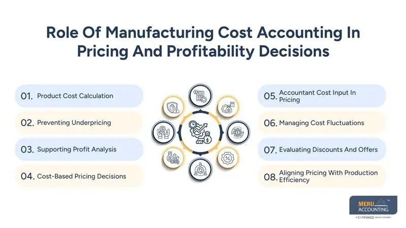Manufacturing Cost Accounting for Better Accountant Cost