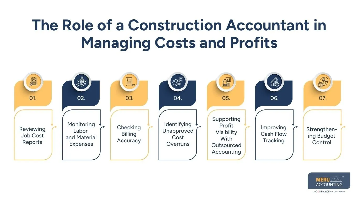 Outsourced Construction Accounting Business | Margin Control