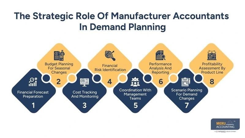 Accountants for Manufacturers & Manufacturing Accounting