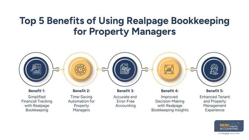 RealPage Bookkeeping for Property Managers: 5 Key Benefits & Best Practices