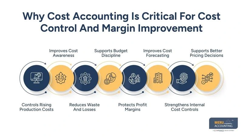 Cost Accounting for Manufacturers to Control Costs and Margins