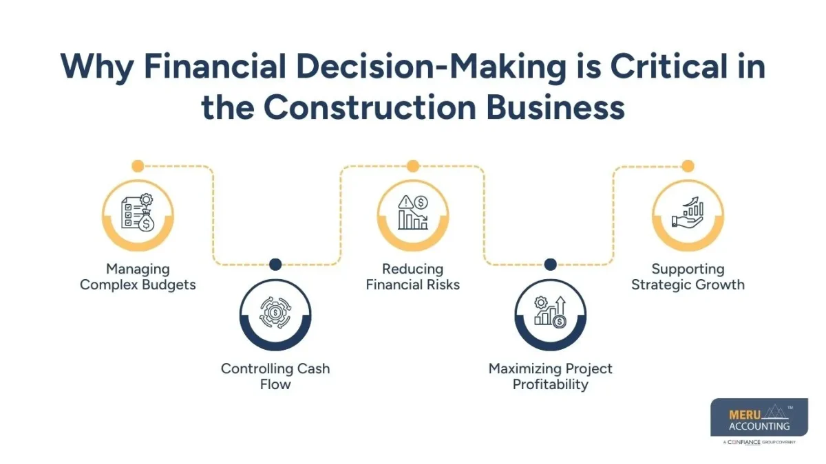 Sage Construction Accounting | Smarter Decisions