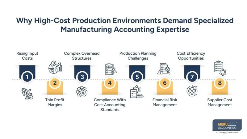 Manufacturing Accountant Using Cost Accounting Standards