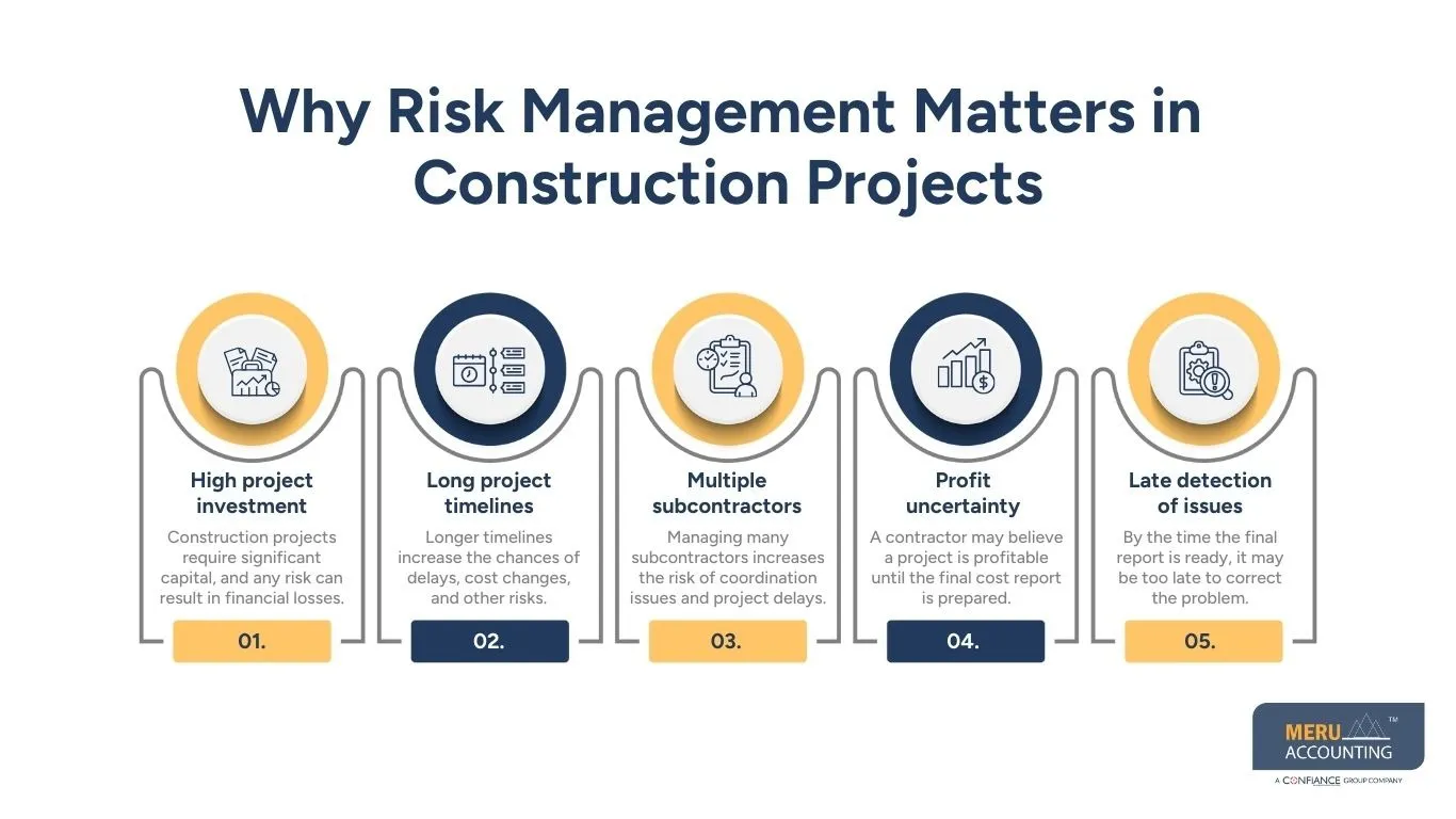 Accounting for Construction Contractors | Risk Control Guide