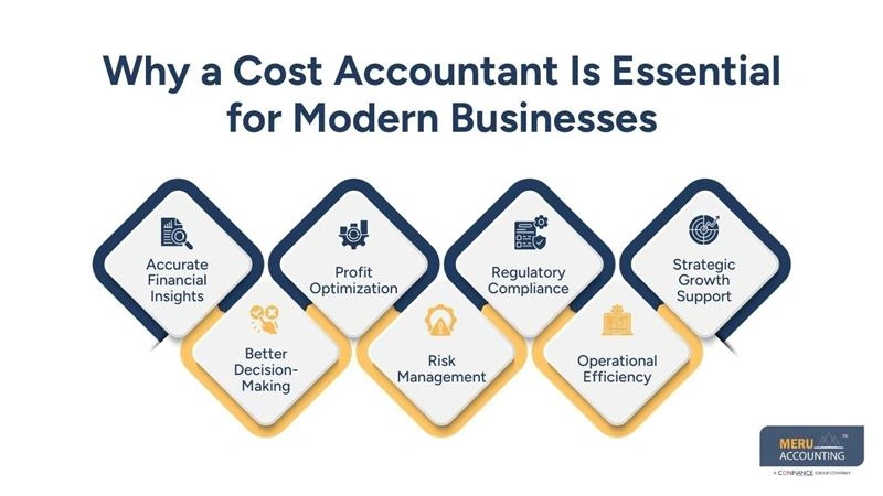 Cost Accountant Guide to the Fundamentals of Cost Accounting