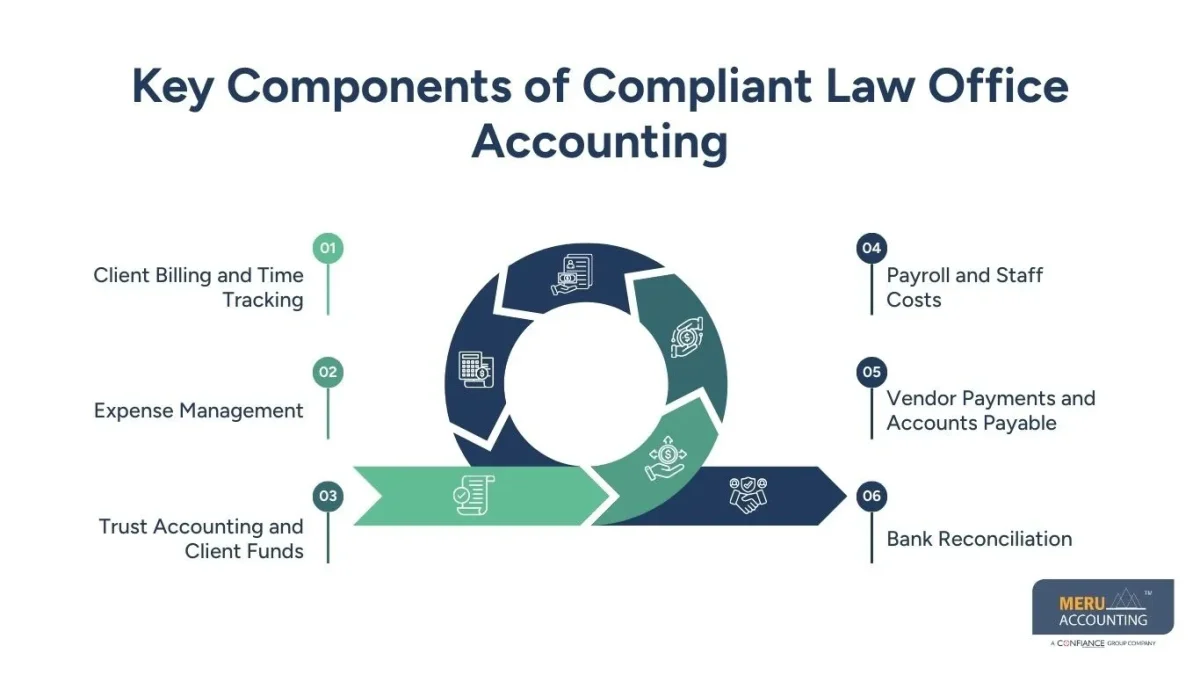 Trusted Law Office Accounting for Clear And Actionable MIS Reports