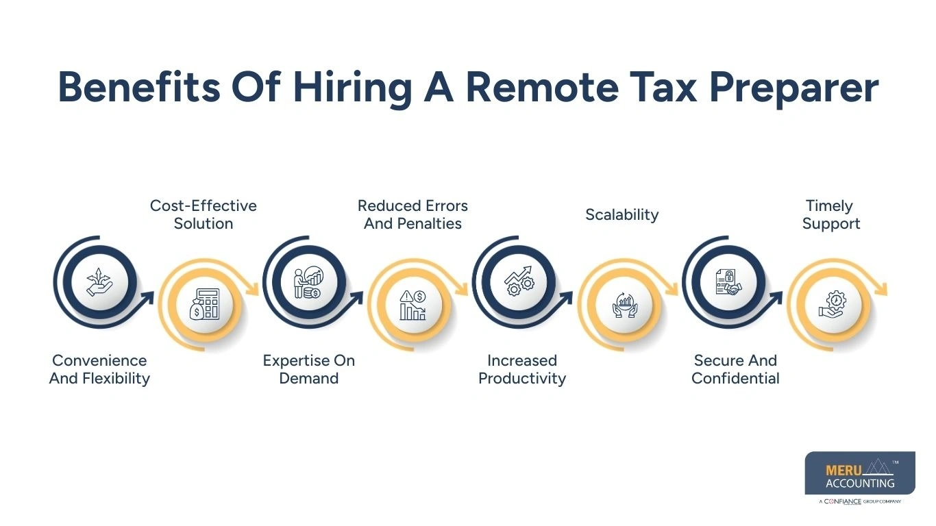 Remote Tax Preparer Jobs