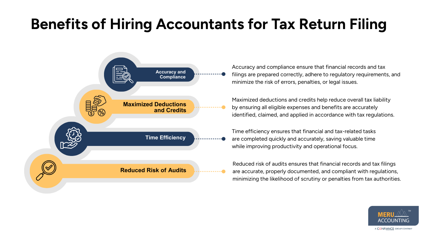 Hire Professional Accountants for Accurate Tax Return Filing