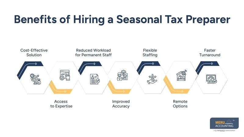 Seasonal Tax Preparer: Benefits & Hiring Guide for Businesses