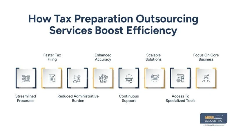Outsourcing Tax Preparation Services to Improve Efficiency